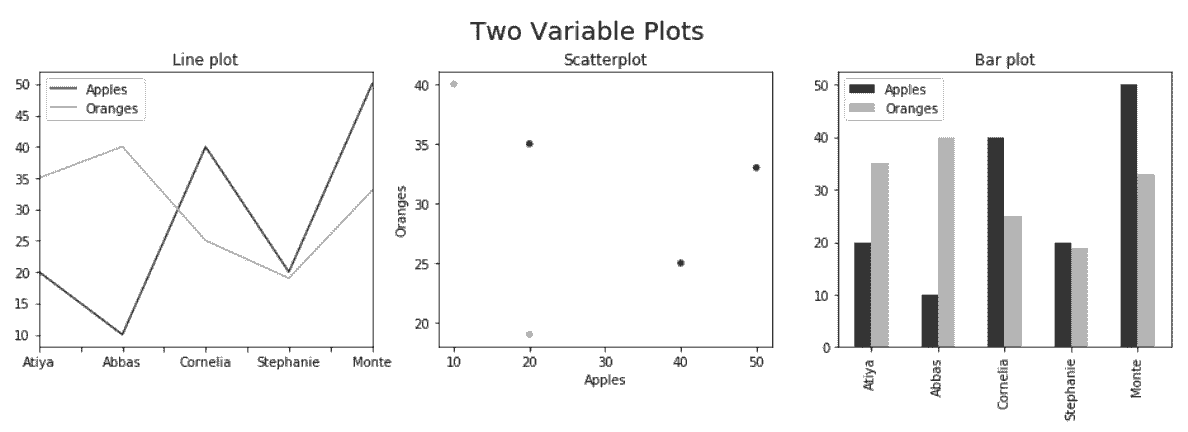 第11章 用matplotlib、pandas、seaborn进行可视化 3 Pandas绘图基础 《pandas Cookbook 带注释源码》 书栈网 · Bookstack