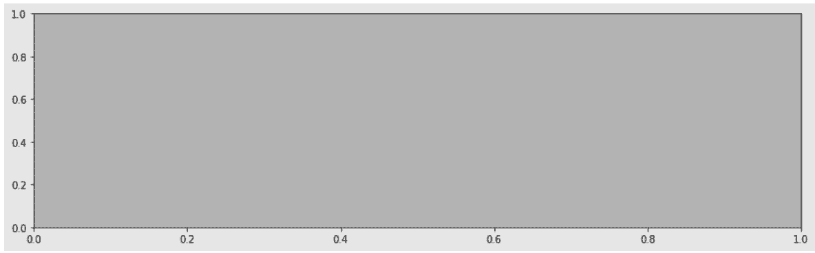 第11章 用matplotlib、pandas、seaborn进行可视化 1 Matplotlib入门 《pandas Cookbook 带注释源码》 书栈网 · Bookstack