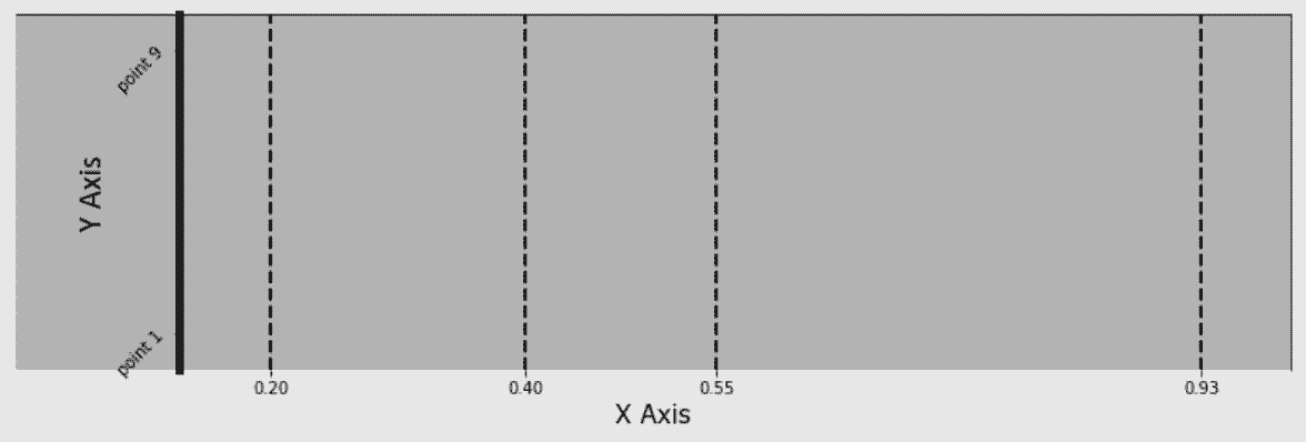 第11章 用matplotlib、pandas、seaborn进行可视化 1 Matplotlib入门 《pandas Cookbook 带注释源码》 书栈网 · Bookstack