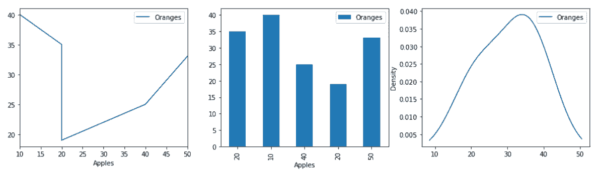 第11章 用matplotlib、pandas、seaborn进行可视化 3 Pandas绘图基础 《pandas Cookbook 带注释源码》 书栈网 · Bookstack