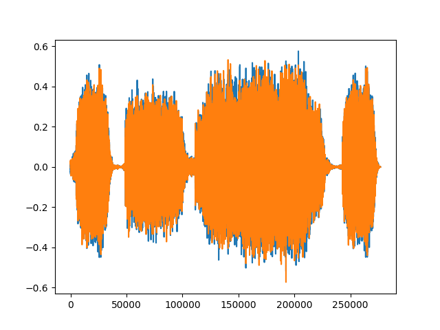 音频 - torchaudio教程 - 《PyTorch 1.2 中文文档 & 教程》 - 书栈网 · BookStack