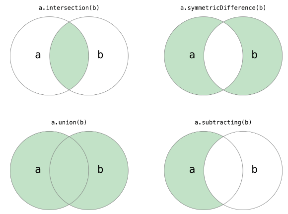 Day01~15 - Python语言基础 - Day07 - 字符串和常用数据结构 - 《Python - 100天从新手到大师》 - 书栈网 · BookStack