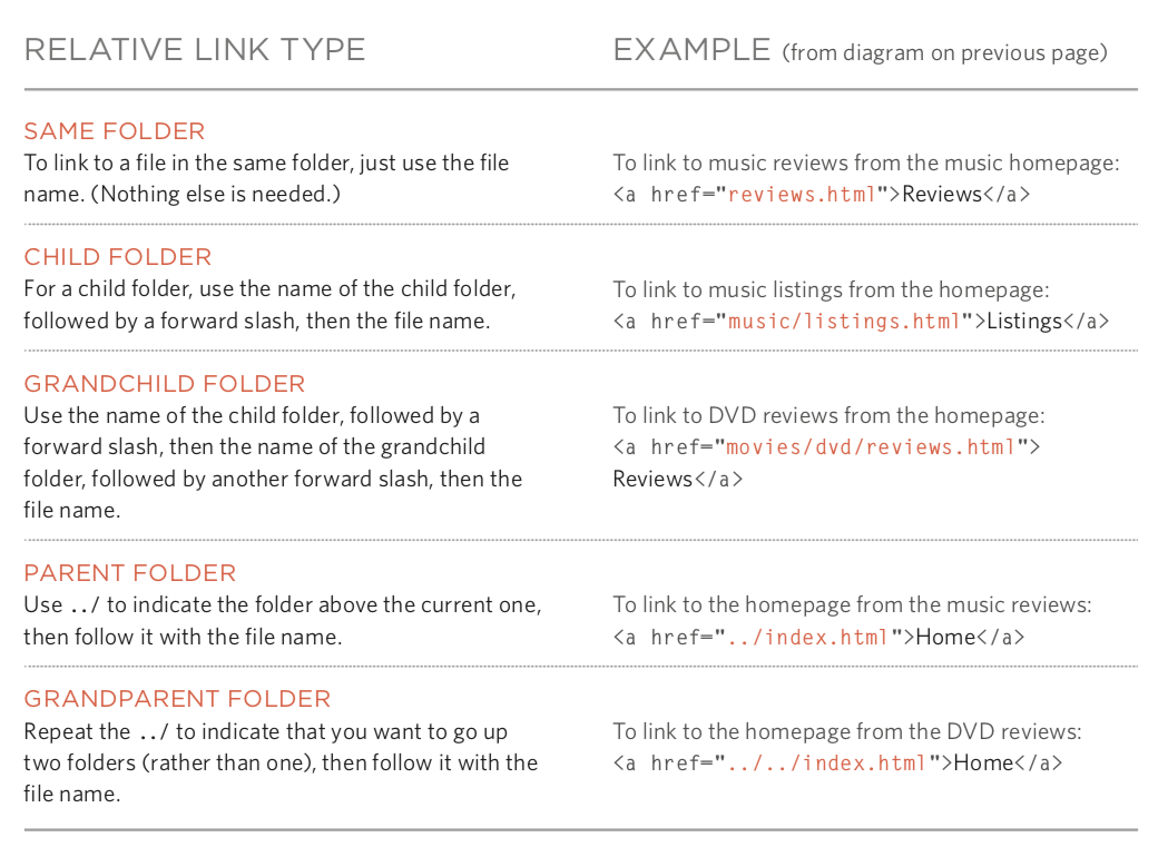 Day21~30 Web前端概述 使用标签承载内容 《python 100天从新手到大师》 书栈网 · Bookstack