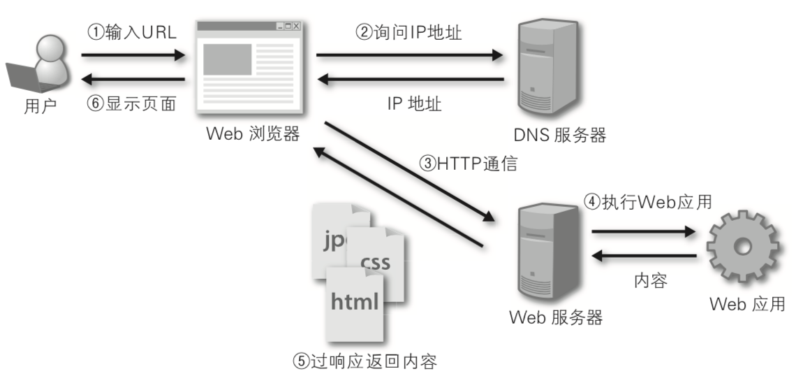 Day41~55 实战django Day41 Django快速上手 《python 100天从新手到大师》 书栈网 · Bookstack