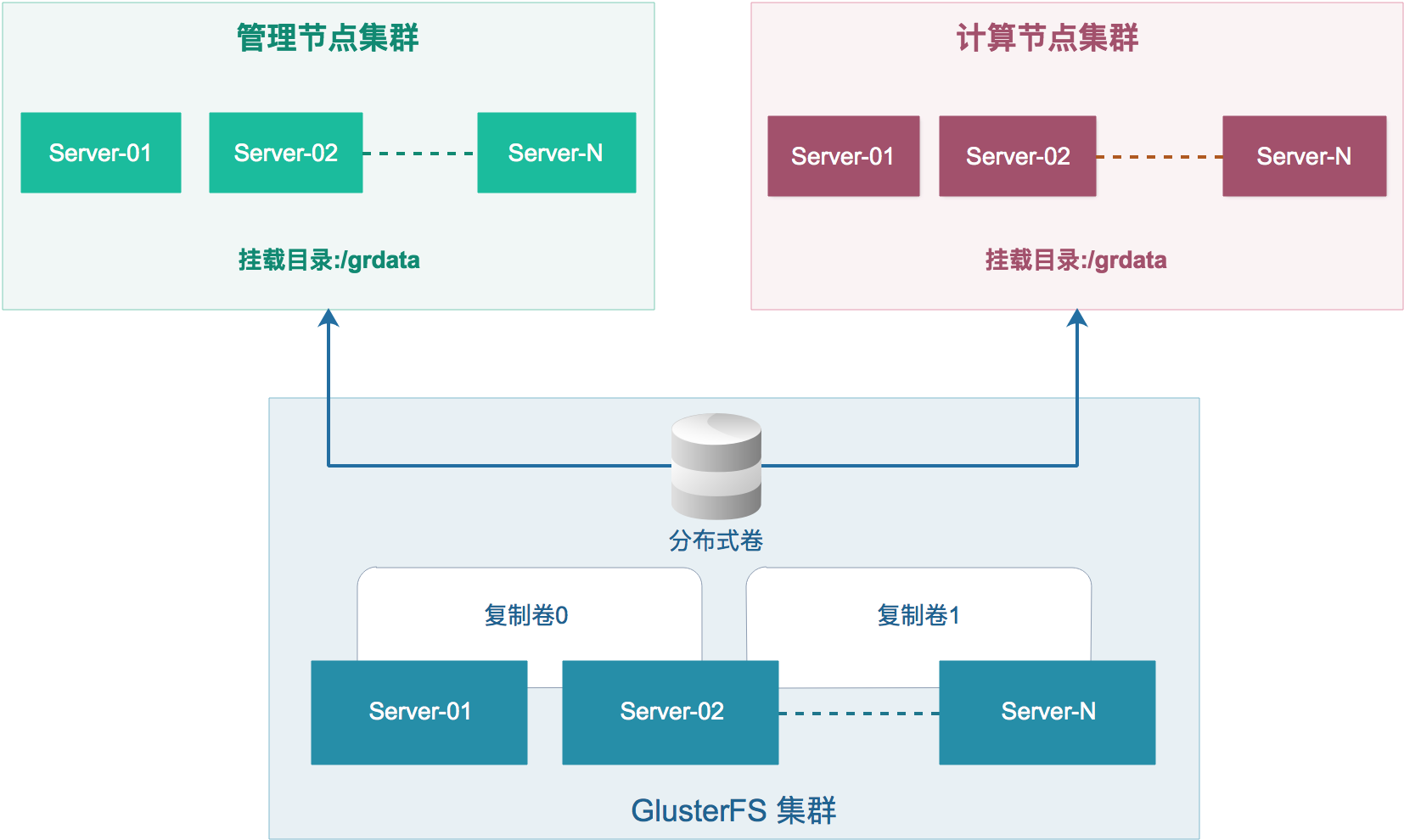运维手册 - 平台部署结构 - 《Rainbond v3.7 文档手册》 - 书栈网 · BookStack