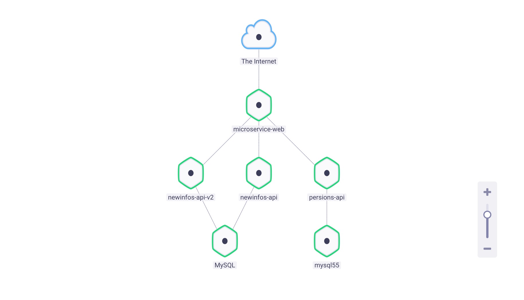 CI/CD - 应用灰度发布 - 《Rainbond v3.7 文档手册》 - 书栈网 · BookStack