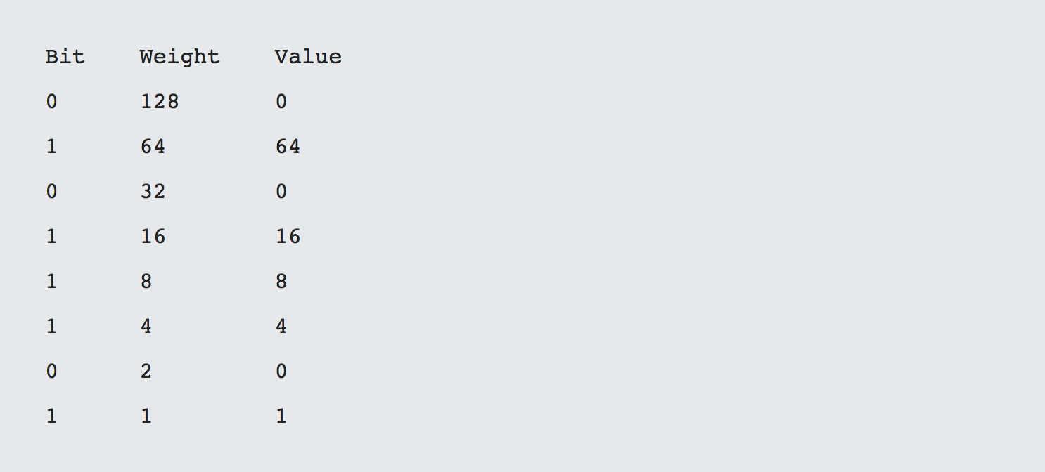 x64 Course - Part 4 - Number Systems - 《Reverse Engineering Tutorial（逆向工程教程）》 - 书栈网 · BookStack
