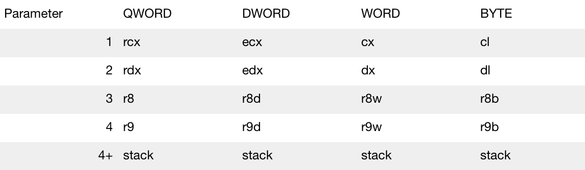 X64 Course Part 9 Calling Conventions 《reverse Engineering Tutorial（逆向工程教程）》 书栈网 · Bookstack