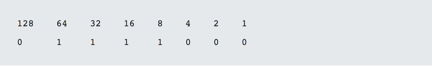 x64 Course - Part 4 - Number Systems - 《Reverse Engineering Tutorial（逆向工程教程）》 - 书栈网 · BookStack