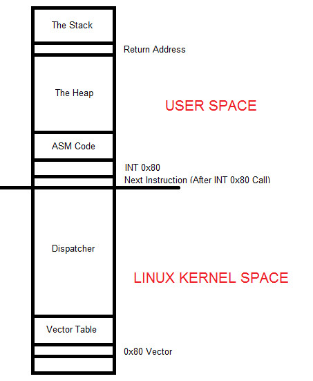 x86 Course - Part 22 - ASM Program 1 [Moving Immediate Data] - 《Reverse Engineering Tutorial（逆向 ...