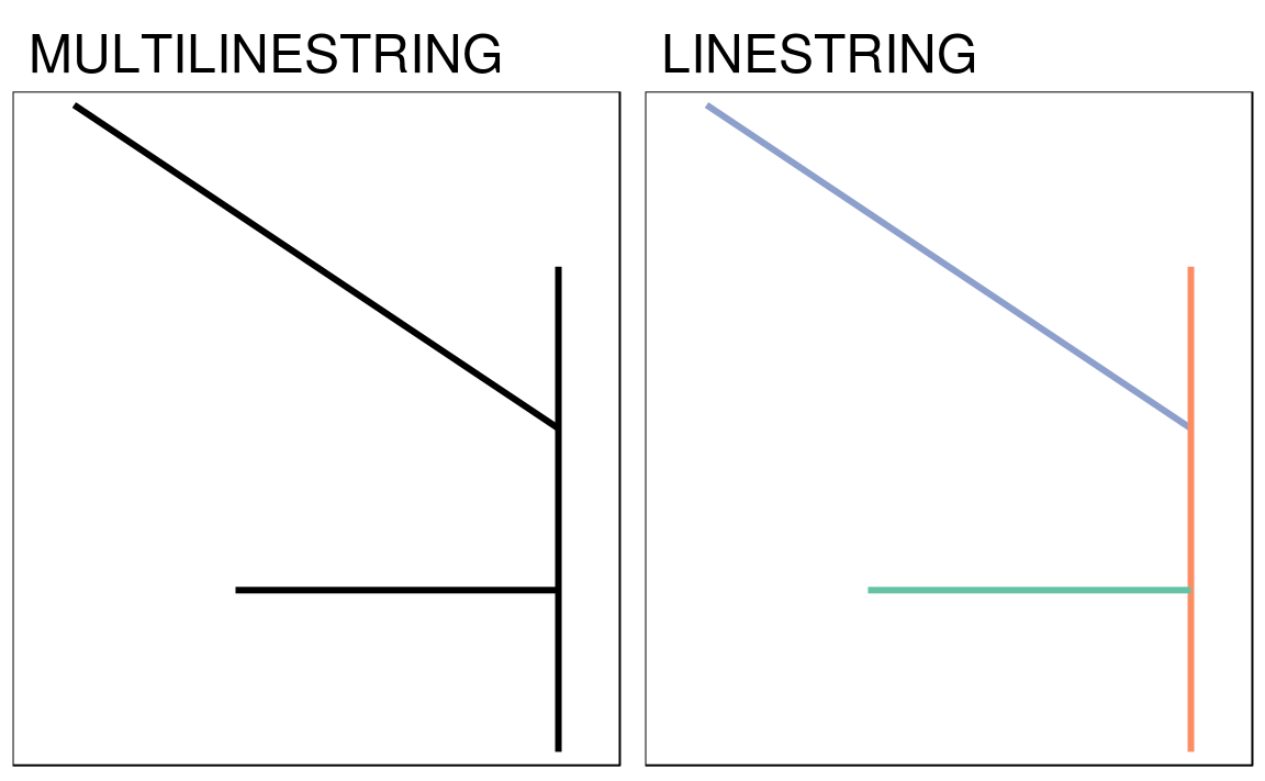 5 Geometry operations - 5.2 Geometric operations on vector data - 《[英文] Geocomputation with R ...