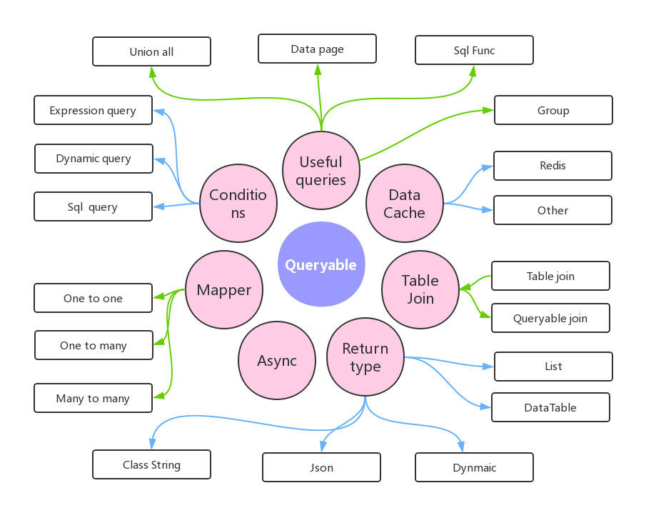 入门 - 用前必看 - 《SqlSugar 4.0 文档》 - 书栈网 · BookStack