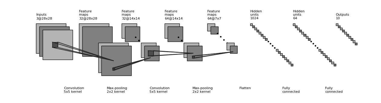 TensorFlow 模型建立与训练 - 卷积神经网络（CNN） - 《简单粗暴 TensorFlow 2.0》 - 书栈网 · BookStack