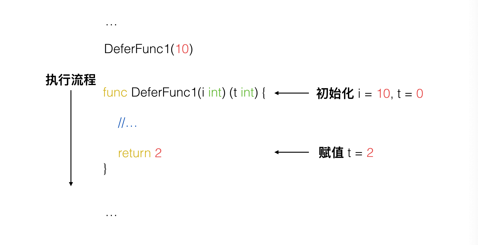 第一篇:golang修养必经之路 7、golang中的defer必掌握的7知识点 《golang 修养之路》 书栈网 · Bookstack