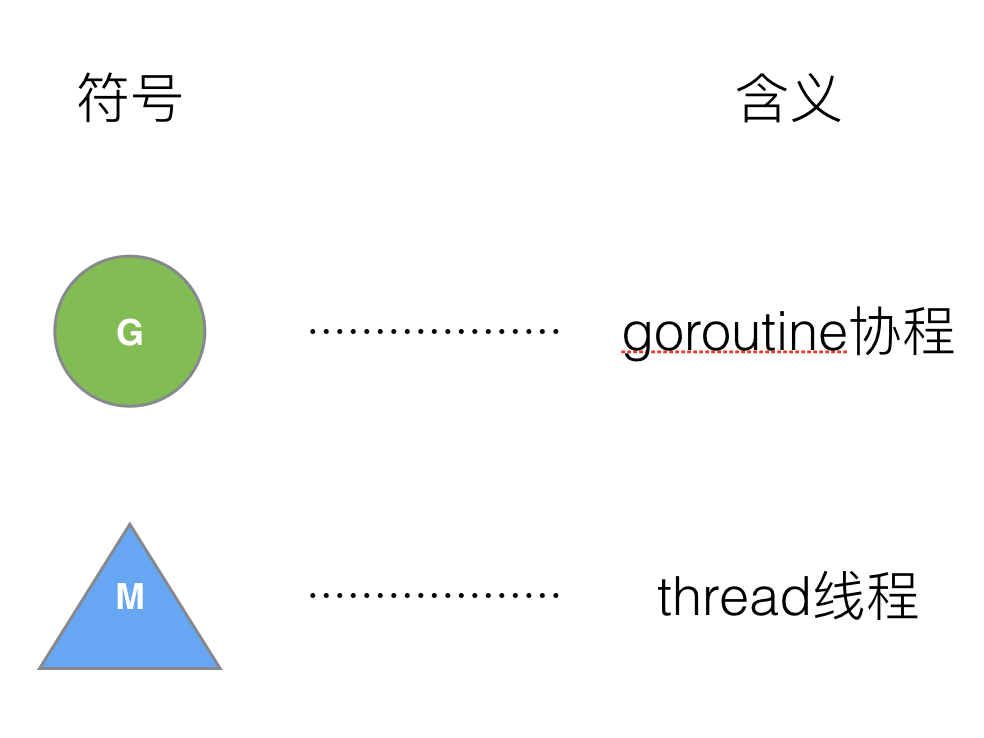 第一篇:golang修养必经之路 2、golang的协程调度器原理及gmp设计思想? 《golang 修养之路》 书栈网 · Bookstack