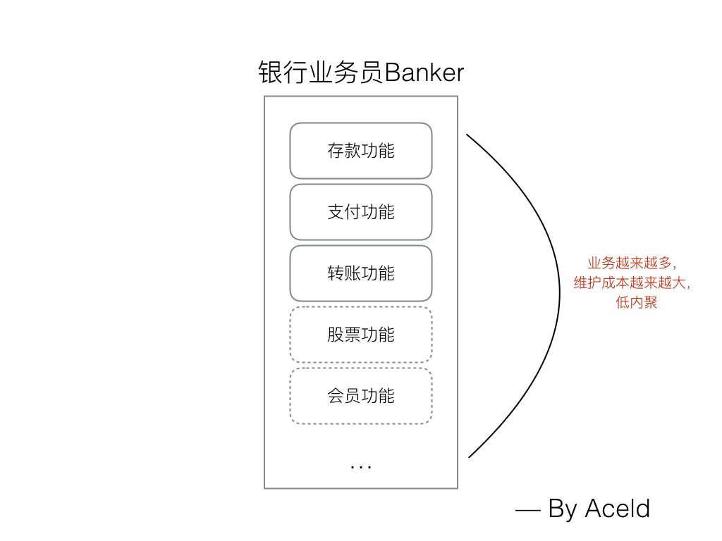 第一篇:golang修养必经之路 6、面向对象的编程思维理解interface 《golang 修养之路》 书栈网 · Bookstack