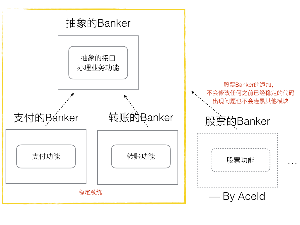 第一篇:golang修养必经之路 6、面向对象的编程思维理解interface 《golang 修养之路》 书栈网 · Bookstack