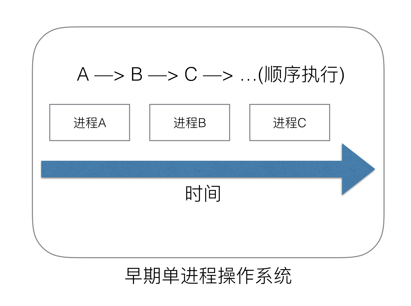 第一篇：golang修养必经之路 2、golang的协程调度器原理及gmp设计思想？ 《golang 修养之路》 书栈网 · 