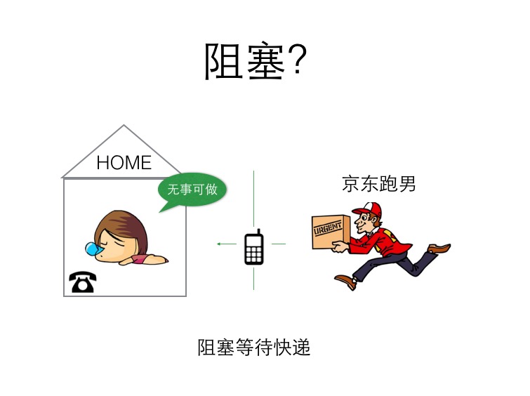 第三篇、golang编程设计与通用之路 1、流？io操作？阻塞？epoll 《golang 修养之路》 书栈网 · Bookstack
