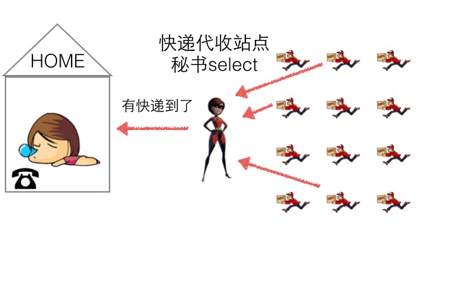 第三篇、golang编程设计与通用之路 1、流?io操作?阻塞?epoll 《golang 修养之路》 书栈网 · Bookstack