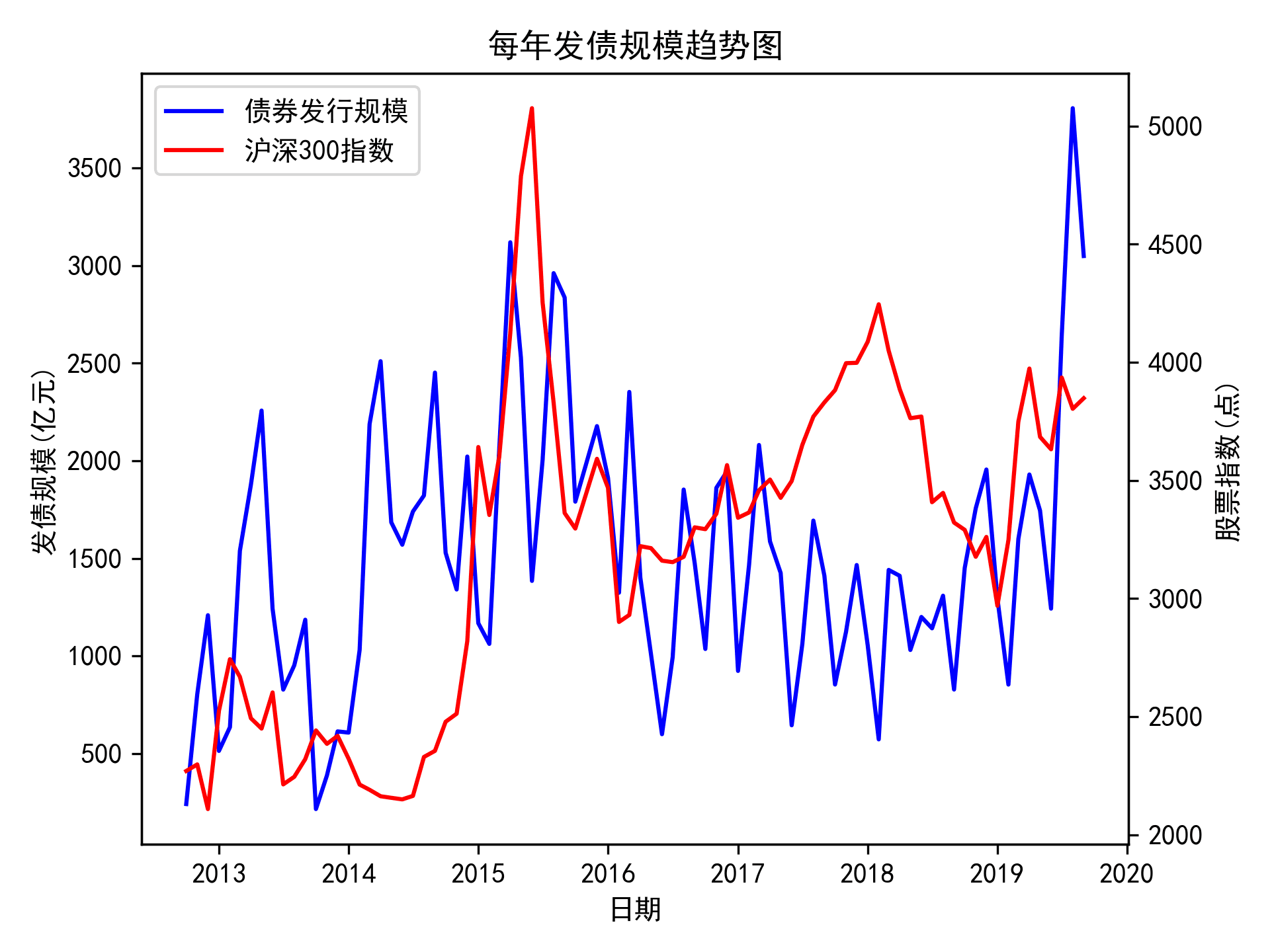 AkShare 数据字典 - AkShare 债券数据 - 《AkShare 使用教程》 - 书栈网 · BookStack