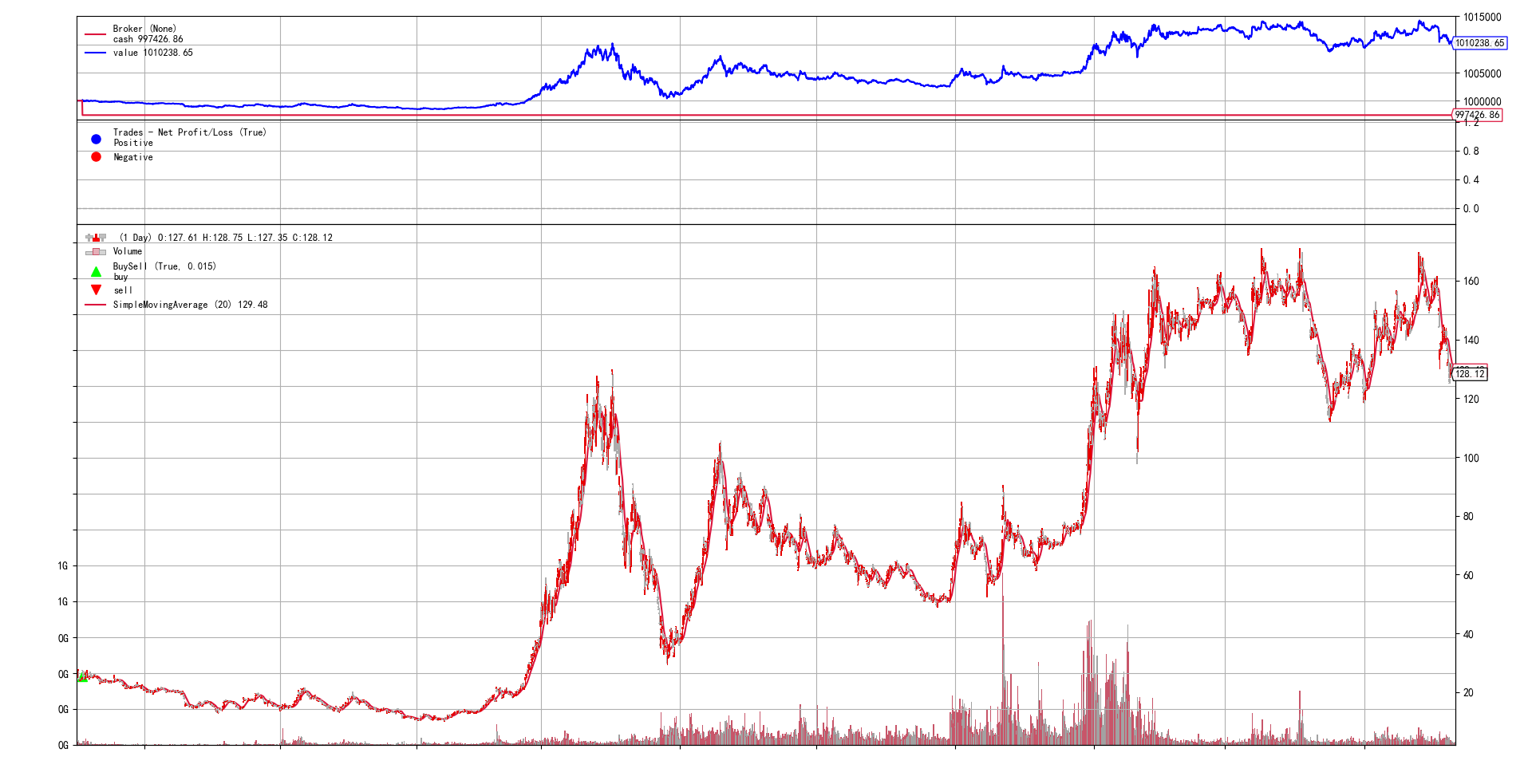 AkShare 策略示例 - 《AkShare 使用教程》 - 书栈网 · BookStack