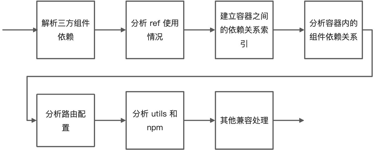 低代码引擎设计文档 - 出码模块设计 - 《阿里低代码引擎 LowCodeEngine v1.0 教程》 - 书栈网 · BookStack