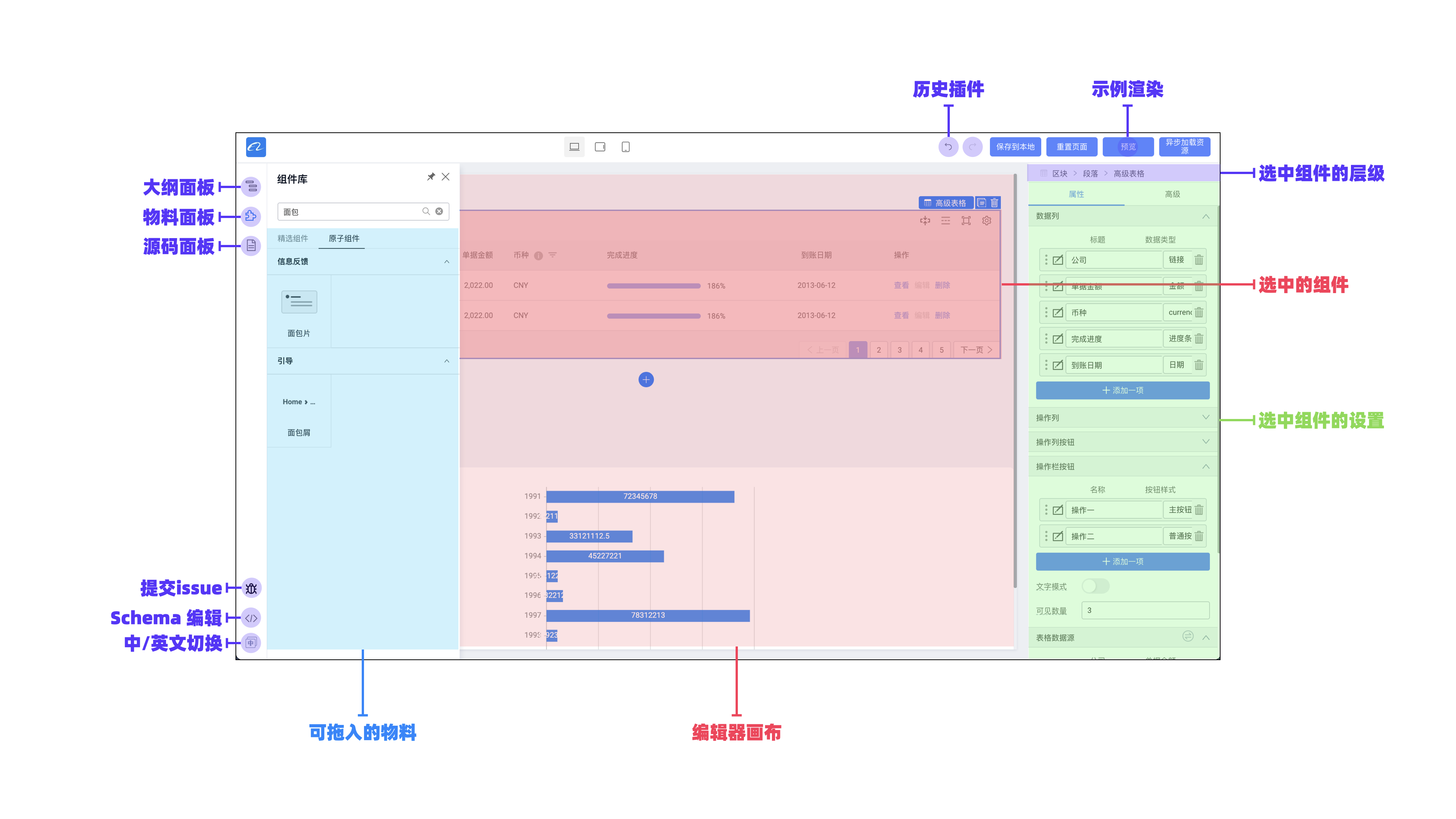 一、简介 - 试用低代码引擎 Demo - 《阿里低代码引擎 LowCodeEngine v1.0 教程》 - 书栈网 · BookStack