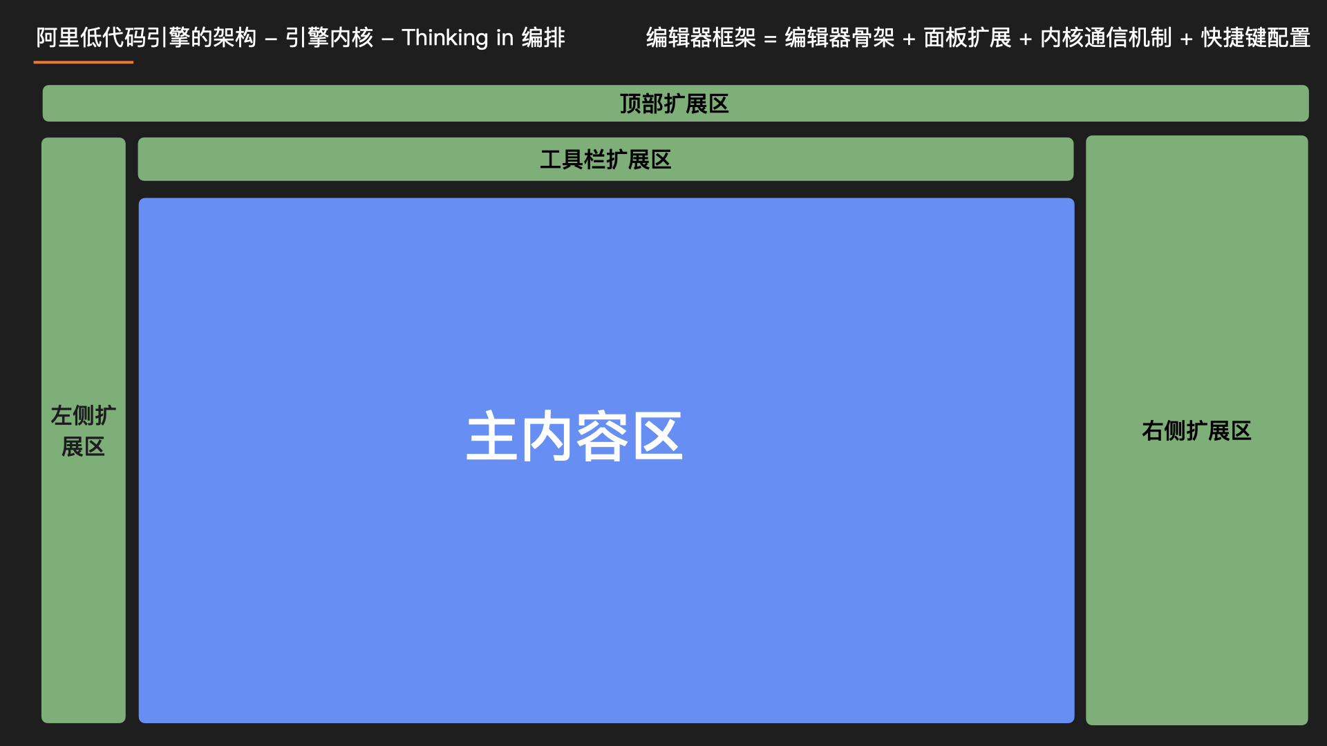 扩展低代码编辑器 - 插件扩展 - 面板扩展 - 《阿里低代码引擎 LowCodeEngine v1.0 教程》 - 书栈网 · BookStack