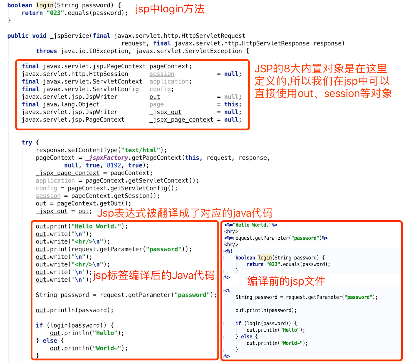 Java Web基础 Jsp、servlet之间的关系 《 Java Web安全 攻击java Web应用》 书栈网 · Bookstack