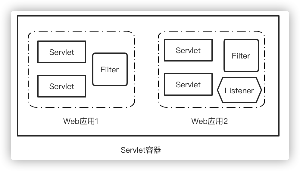Java容器安全 《 Java Web安全 攻击java Web应用》 书栈网 · Bookstack