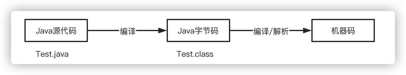 代码审计基础 Java类编译与反编译基础 《 Java Web安全 攻击java Web应用》 书栈网 · Bookstack