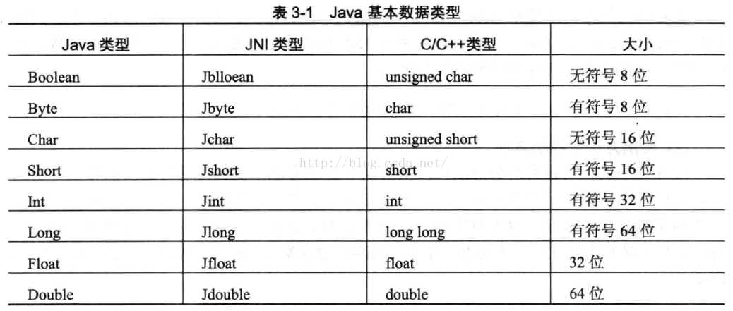 Java 基础 - JNI安全基础 - 《[Java Web安全] 攻击Java Web应用》 - 书栈网 · BookStack