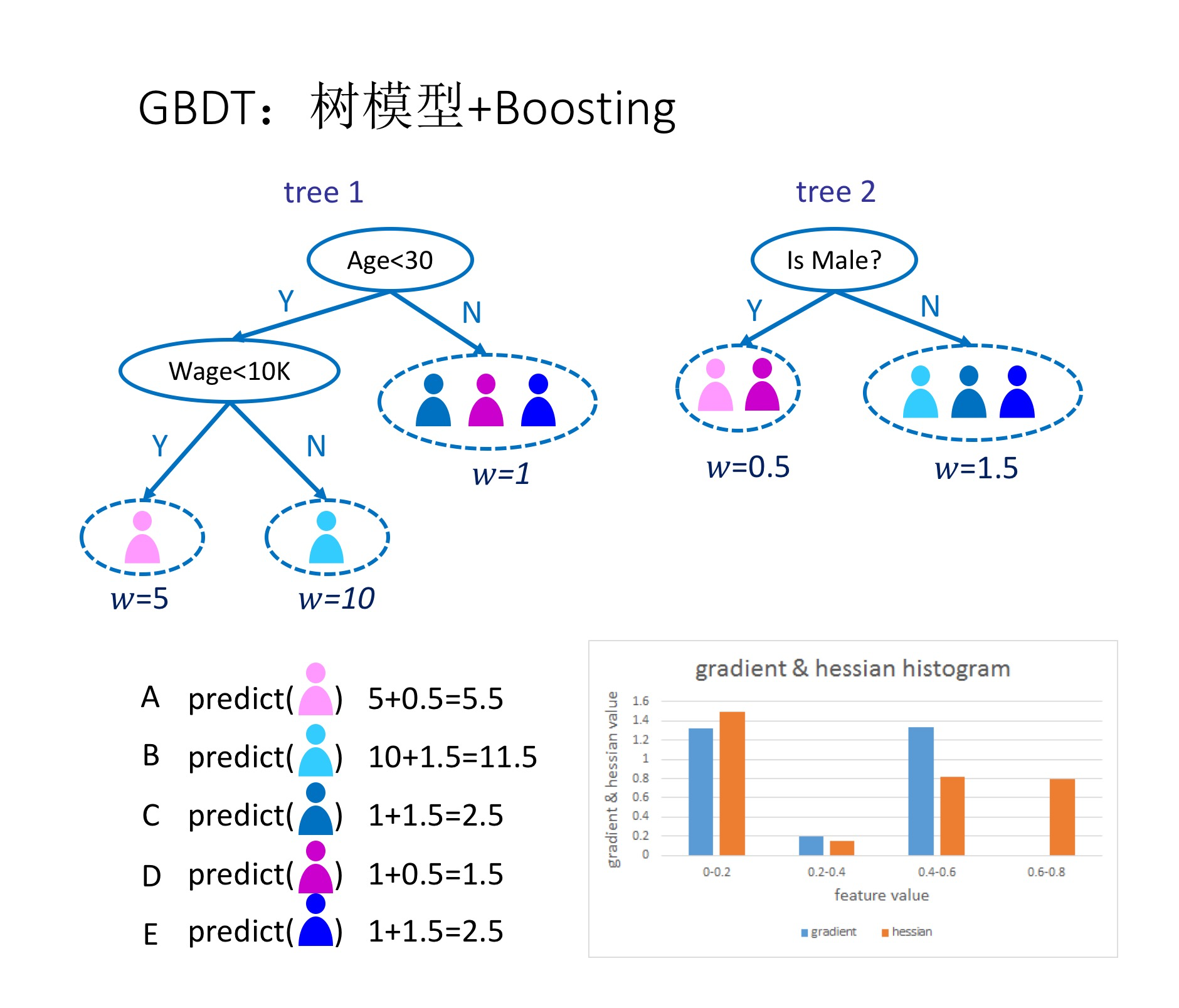 传统机器学习方法 Traditional Machine Learning Methods Gbdt 《angel V30 全栈机器学习平台文档》 书栈网 · Bookstack