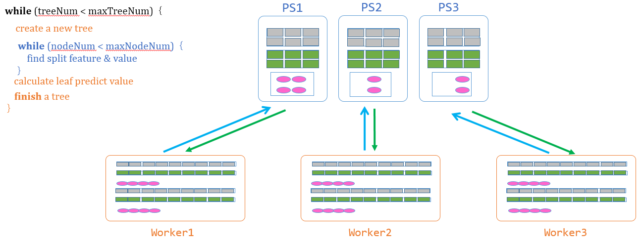 传统机器学习方法 Traditional Machine Learning Methods - GBDT - 《Angel v3.0 全栈机器 ...