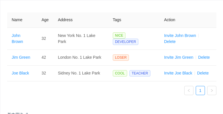数据展示 - Table表格 - 《Ant Design of React 3.x 组件文档》 - 书栈网 · BookStack