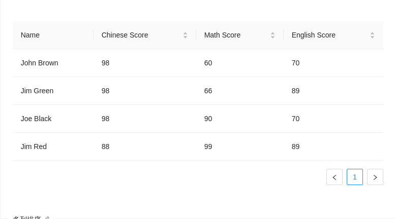 数据展示 - Table表格 - 《Ant Design of React v4.16 组件文档》 - 书栈网 · BookStack