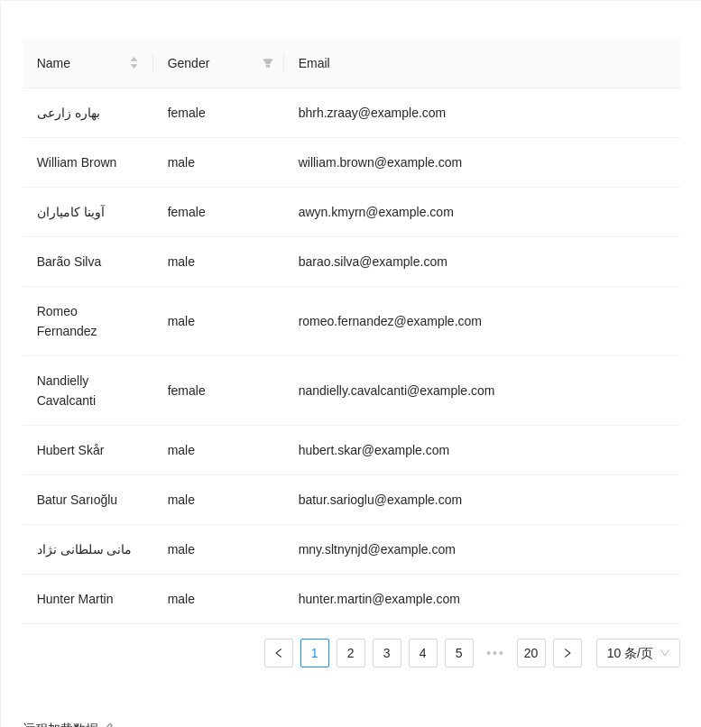 数据展示 - Table表格 - 《Ant Design of React v4.16 组件文档》 - 书栈网 · BookStack