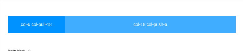 布局组件 - Grid栅格 - 《Ant Design of React v4.16 组件文档》 - 书栈网 · BookStack