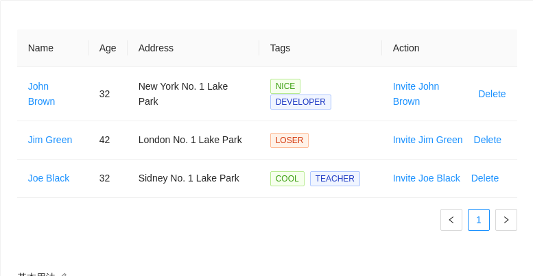 数据展示 - Table表格 - 《Ant Design of React v4.16 组件文档》 - 书栈网 · BookStack