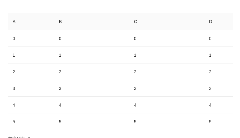 数据展示 - Table表格 - 《Ant Design of React v4.16 组件文档》 - 书栈网 · BookStack