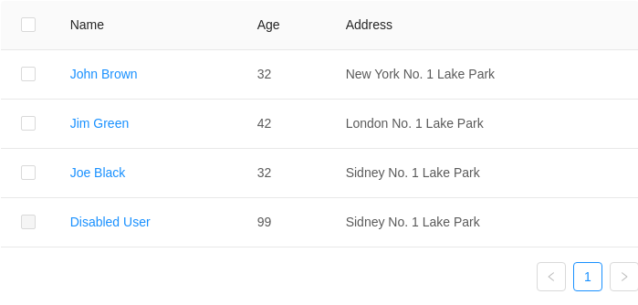 Data Display数据展示 - Table表格 - 《Ant Design of Vue v1.7.2 使用教程》 - 书栈网 · BookStack