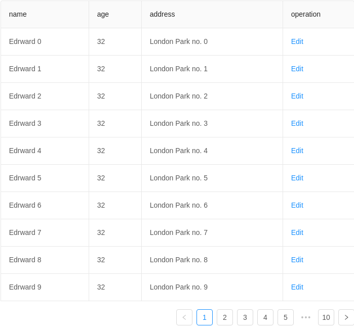 Data Display数据展示 - Table表格 - 《Ant Design of Vue v1.7.2 使用教程》 - 书栈网 · BookStack