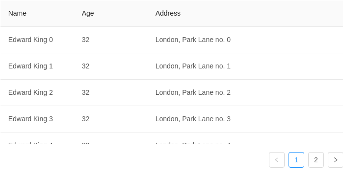 Data Display数据展示 - Table表格 - 《Ant Design of Vue v1.7.2 使用教程》 - 书栈网 · BookStack