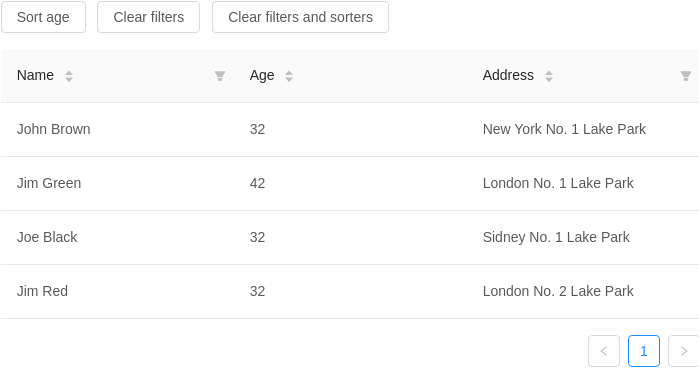 Data Display数据展示 - Table表格 - 《Ant Design of Vue v1.7.2 使用教程》 - 书栈网 · BookStack