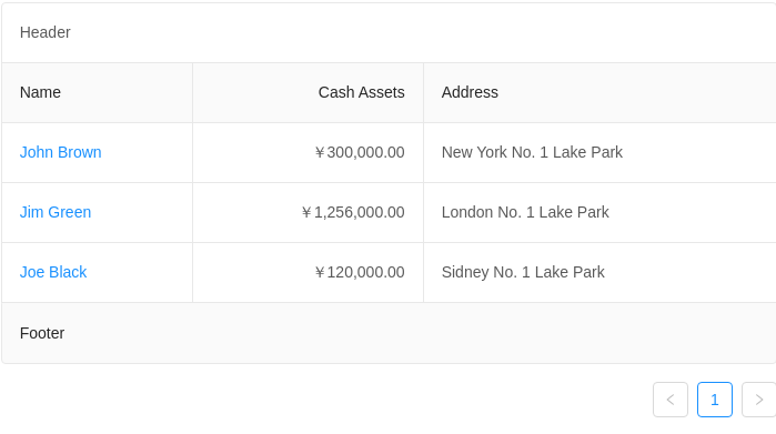 Data Display数据展示 - Table表格 - 《Ant Design of Vue v1.7.2 使用教程》 - 书栈网 · BookStack
