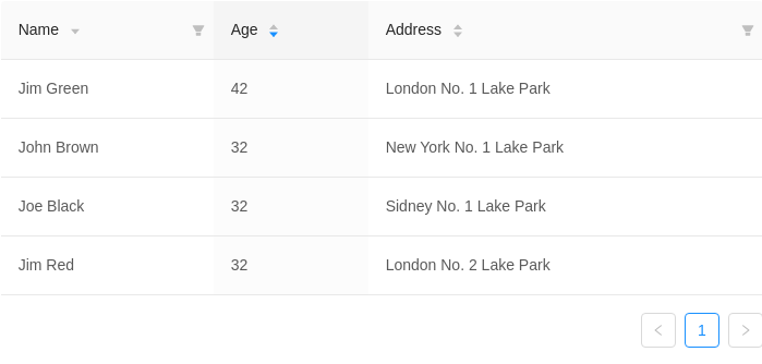 Data Display数据展示 Table表格 《ant Design Of Vue V172 使用教程》 书栈网 · Bookstack