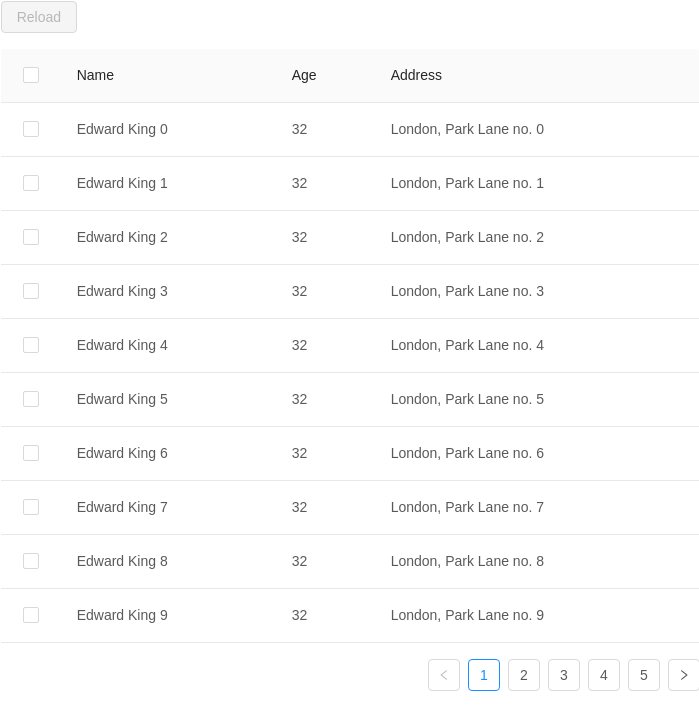 Data Display数据展示 - Table表格 - 《Ant Design of Vue v1.7.2 使用教程》 - 书栈网 · BookStack