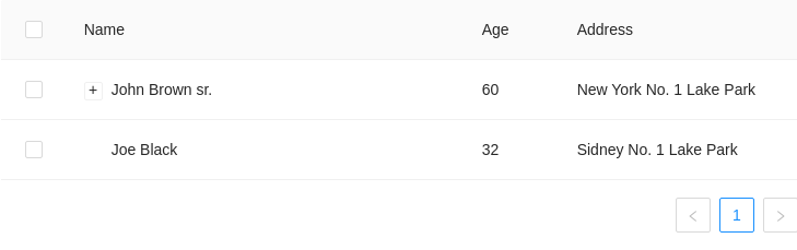 数据展示 - Table表格 - 《Ant Design of Vue v2.0 使用教程》 - 书栈网 · BookStack