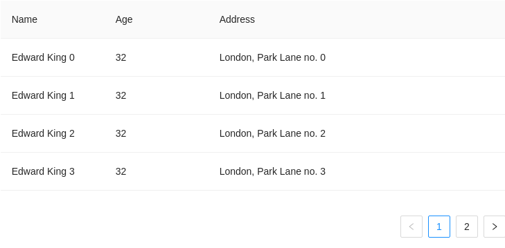 数据展示 - Table表格 - 《Ant Design of Vue v2.0 使用教程》 - 书栈网 · BookStack